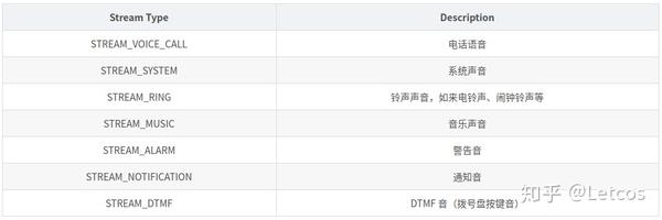 [Audio]从AudioTrack到AudioFlinger(上) - 知乎