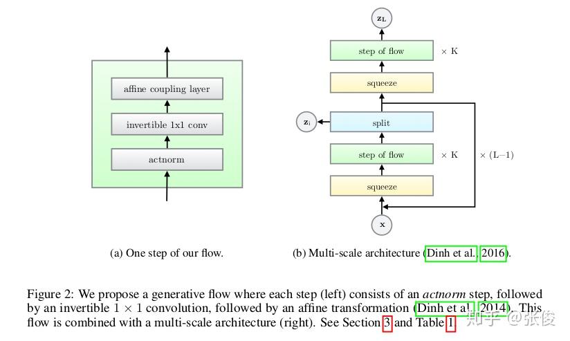 换脸效果媲美GAN！一文解析OpenAI流生成模型Glow - 知乎