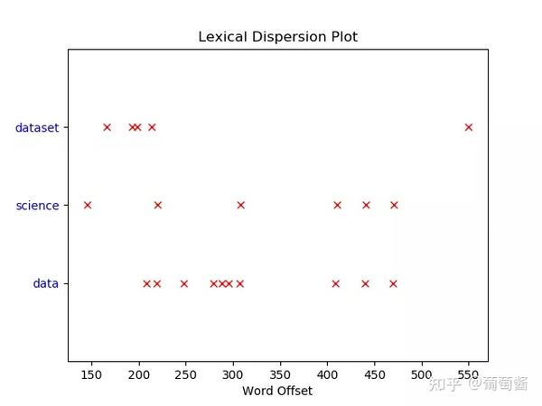 整理了 65 个 Matplotlib 案例，拿来即用！ - 知乎