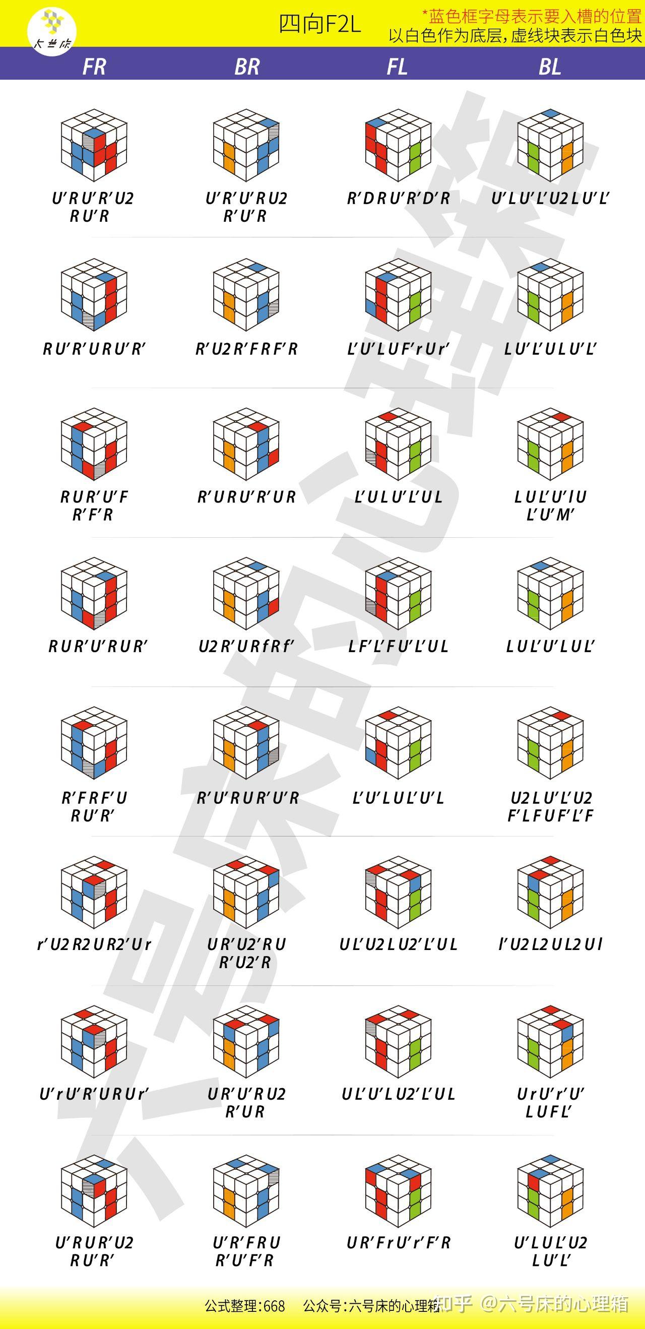三阶速拧｜四向f2l公式 - 知乎