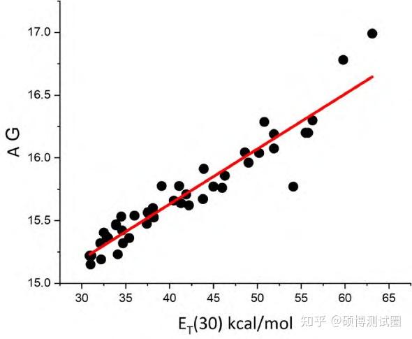 一文读懂电子顺磁共振（EPR）实例应用（二） - 知乎