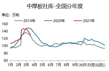 Mysteel：4月份中厚板价格仍将以涨为主 - 知乎