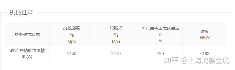 美标UNS N08811化学成分、机械性能及用途 - 知乎