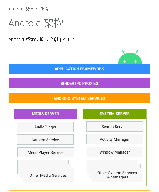 酷站推荐 - source.android.google.cn - Android 开源项目 | Android Open Source ...