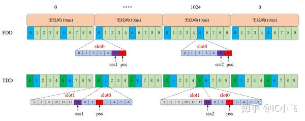 LTE学习(2)-PSS&SSS检测(二) - 知乎