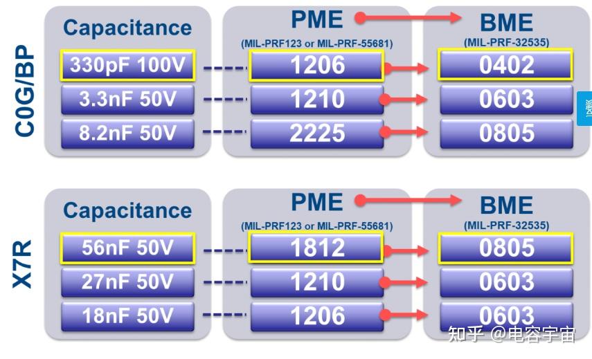 MLCC应用在国防和航空航天中的PME技术 - 知乎