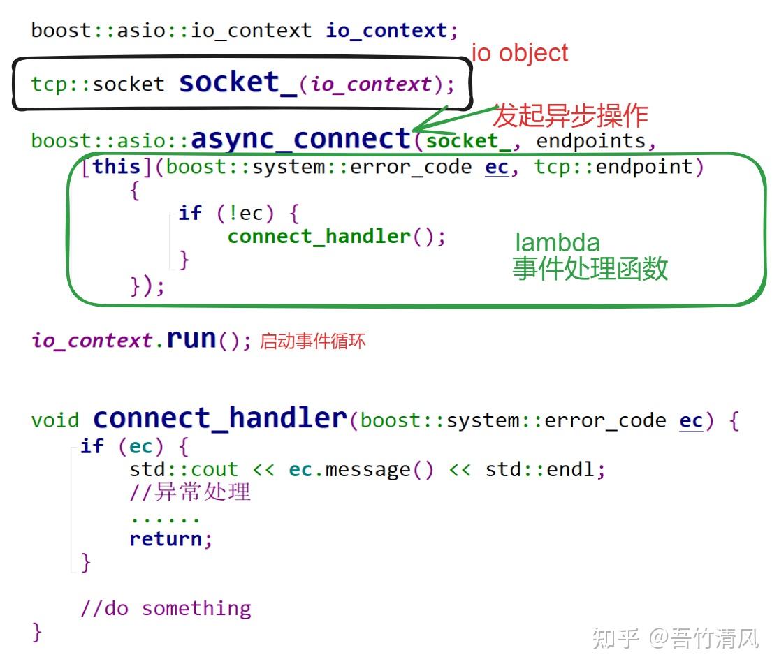 boost asio 中的Proactor - 知乎