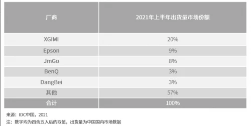 双十一爆卖8万台！双十二投影就选择极米NEW Z6X！ - 知乎