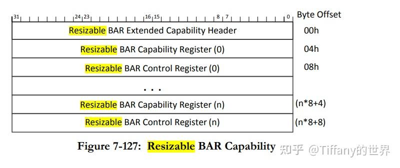 [PCIe] resize bar协议与实现 - 知乎