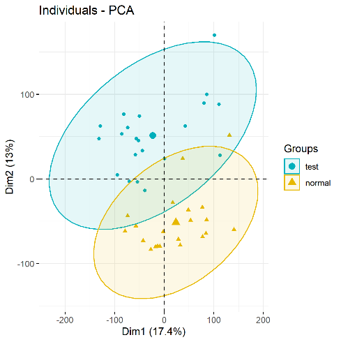 GEO数据挖掘（二）-- 基因差异表达分析及可视化全套代码分享 - 知乎