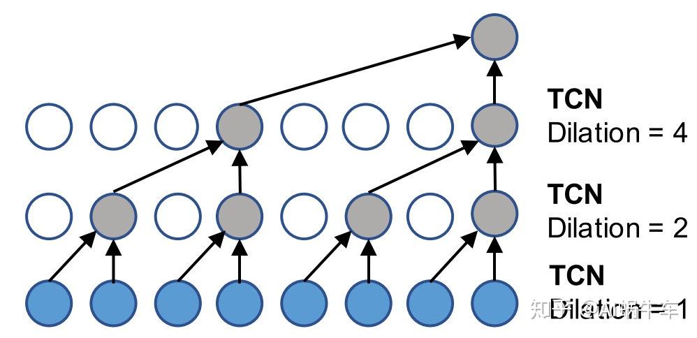 【时空序列预测第十九篇】时空序列预测模型之Graph WaveNet - 知乎