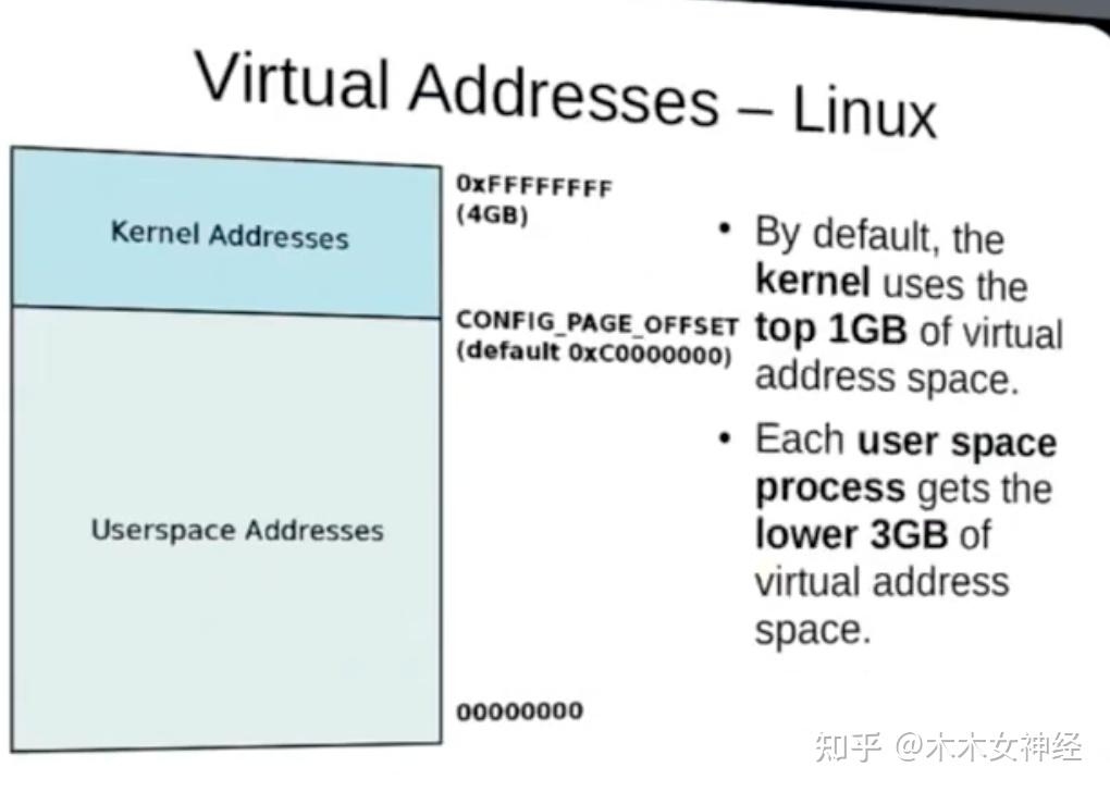 Linux Memory Management - Basic Introduction - 知乎