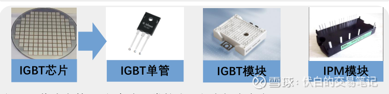 国产化提速：功率半导体（IGBT、MOSFET）产业及个股梳理 - 知乎