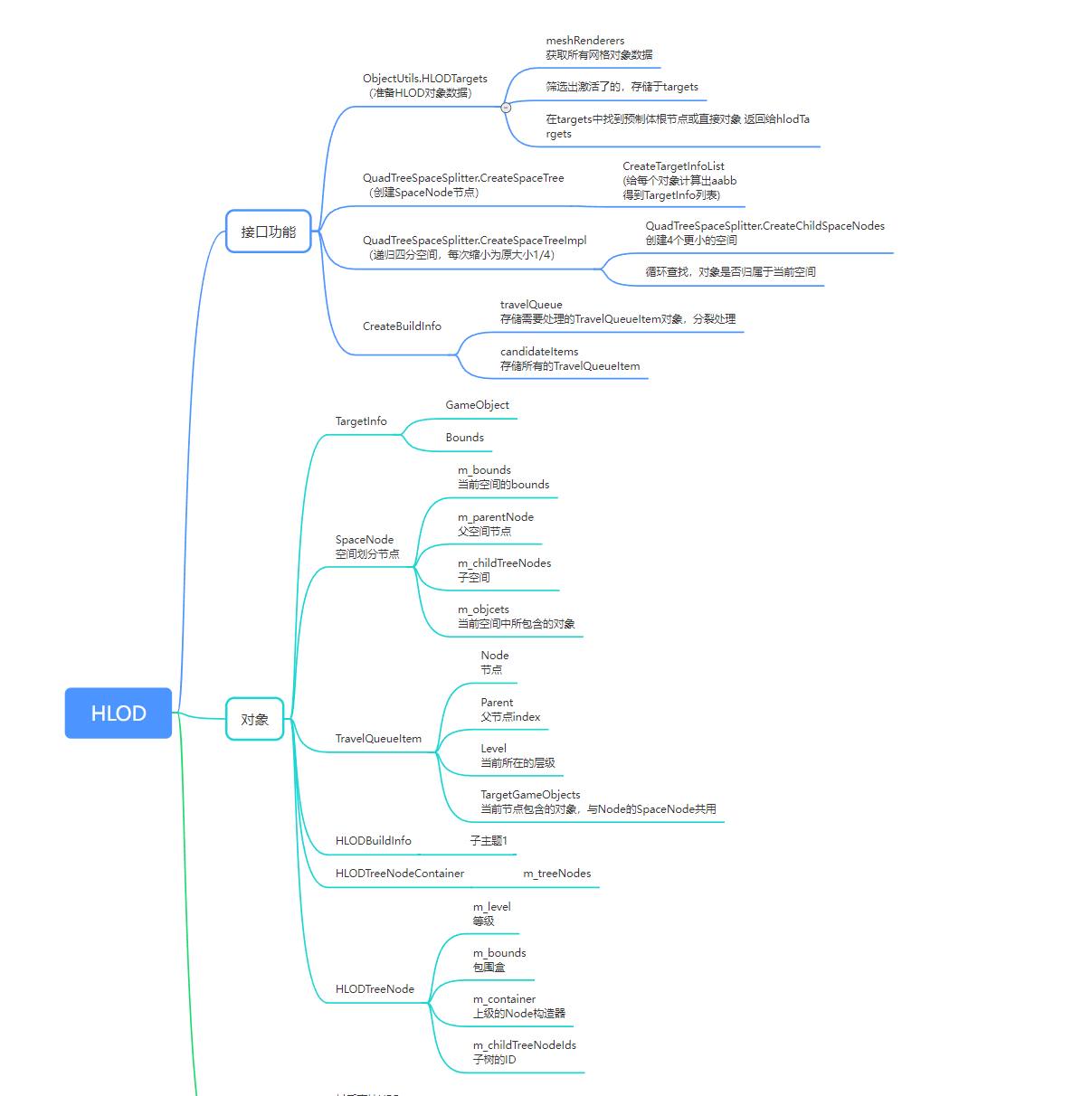Unity HLOD方案落地（三）构建HLOD数据 - 知乎