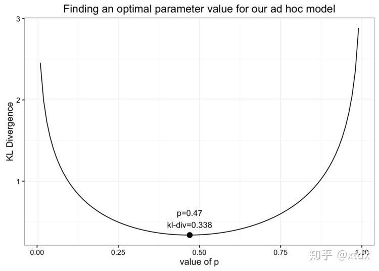 Kullback-Leibler Divergence Explained-KL散度介绍 - 知乎