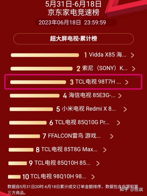 TCL T7H值得买吗？如何评价T7H的参数配置？