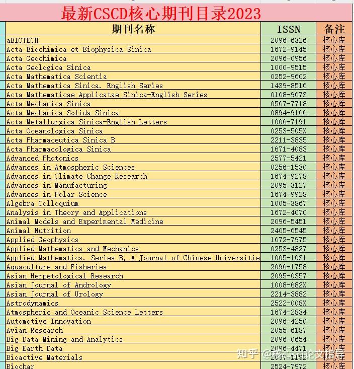 2024年期刊大全：北大核心、cssci、cscd和科技核心 - 知乎
