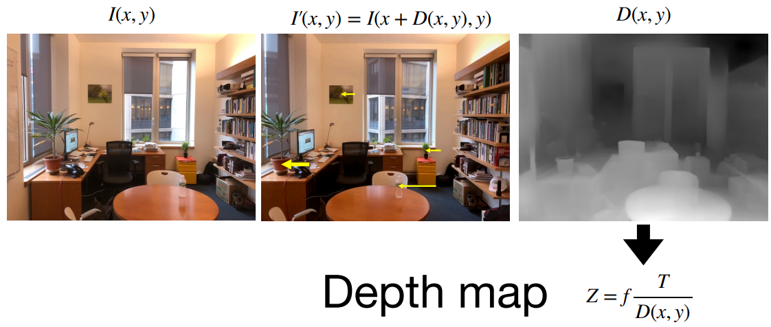 [图形学渲染]大白话推导三维重建-内参(Intrinsic)、外参(extrinsic)、相机坐标转换、3D物体投影归一化、单双目摄像头、视差 ...