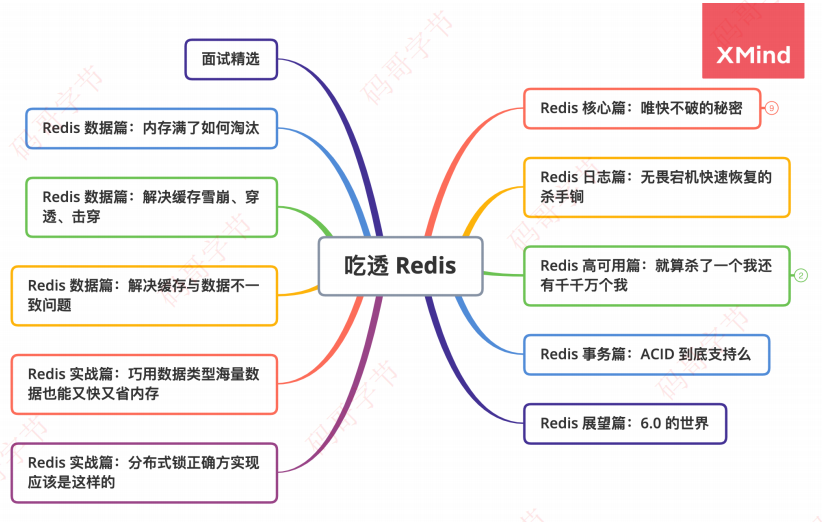 费时“吃透”4个月啃烂完了这份Redis高手心法，成功上岸收到字节offer - 知乎