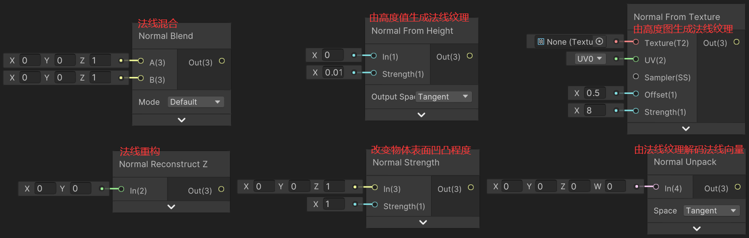 【Unity3D】Shader Graph节点 - 知乎