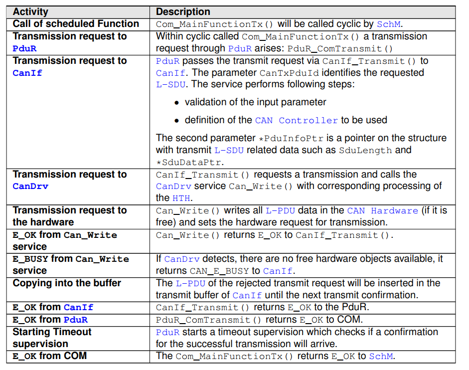 AUTOSAR CAN通信协议栈学习笔记 - 知乎