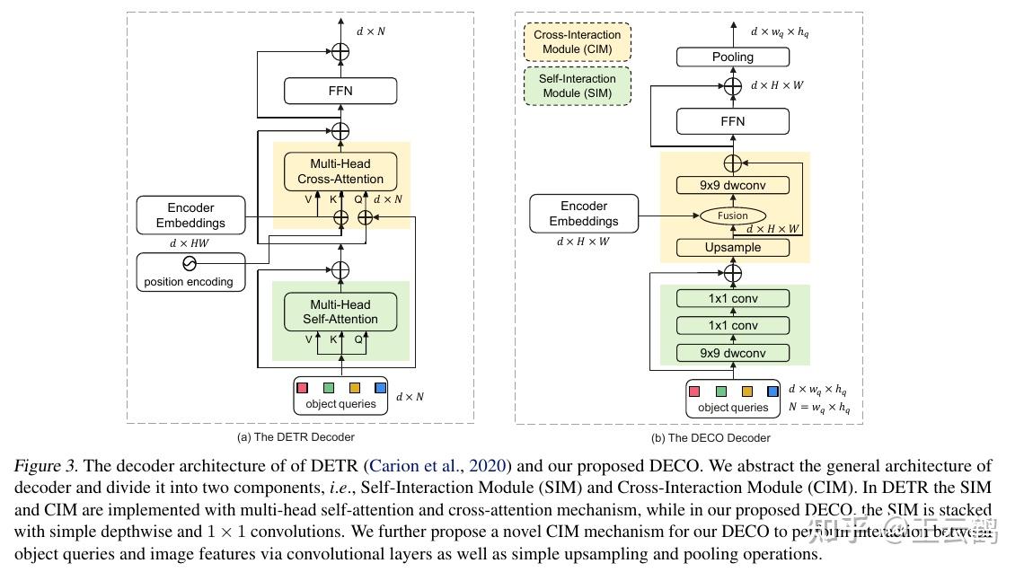 DECO：卷积结构的反击，纯卷积Query-Based检测器超越DETR - 知乎