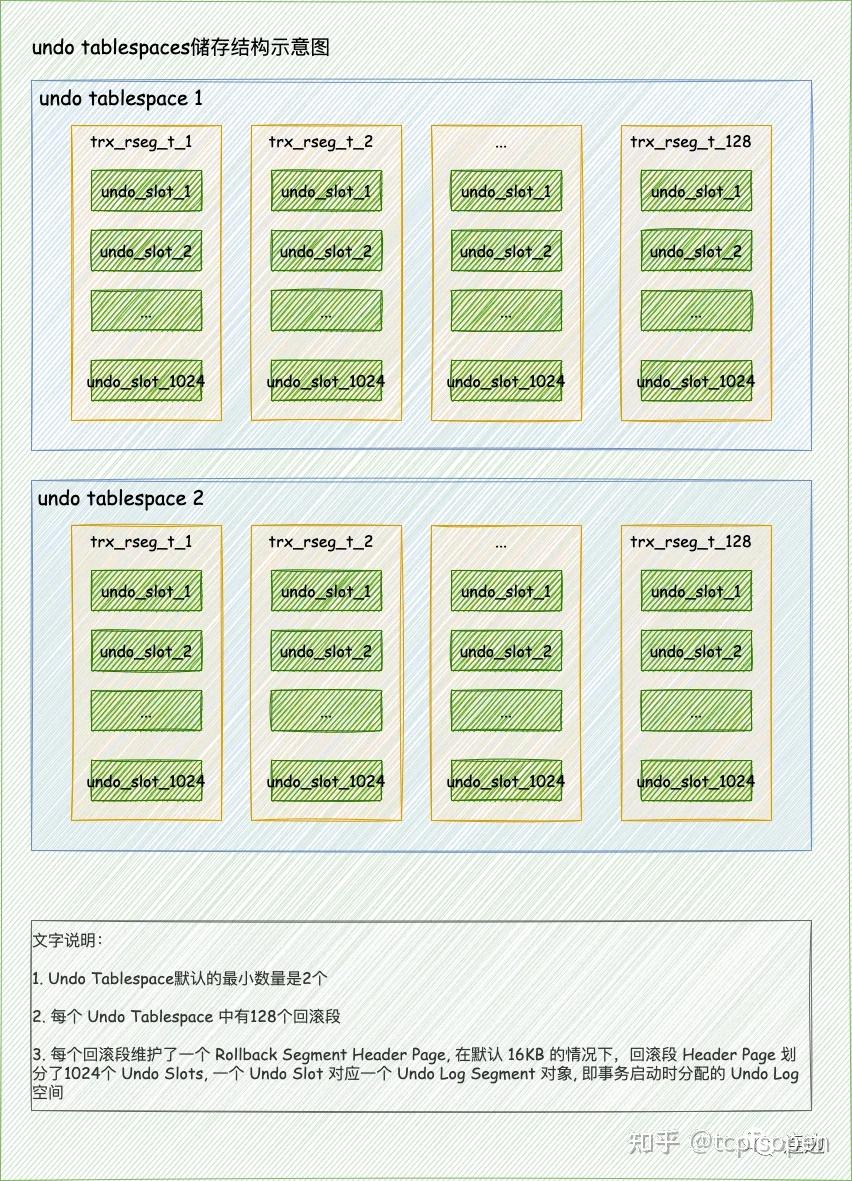 详解 MySQL 的 undo log - 知乎