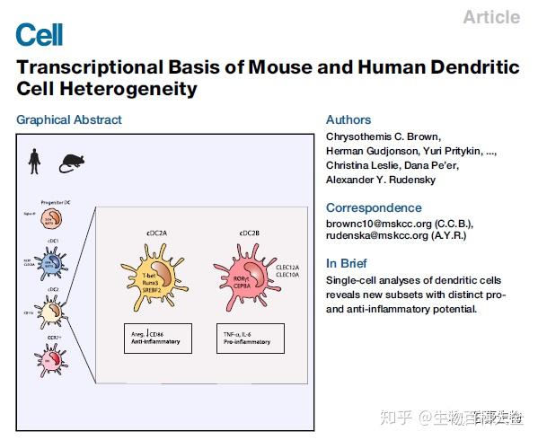 双剑合璧|scRNA-seq与bulk RNA-seq联合分析 - 知乎
