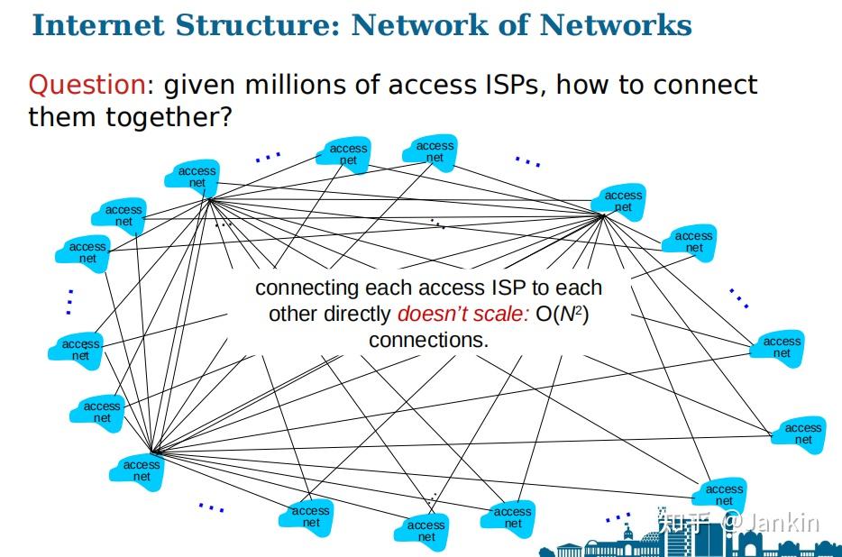 Computer System 16 - Introduction to Networks - 知乎