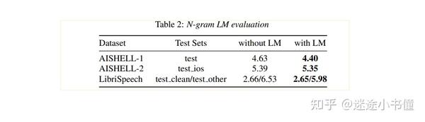 [开源代码]WeNet2.0：提高端到端ASR的生产力 - 知乎
