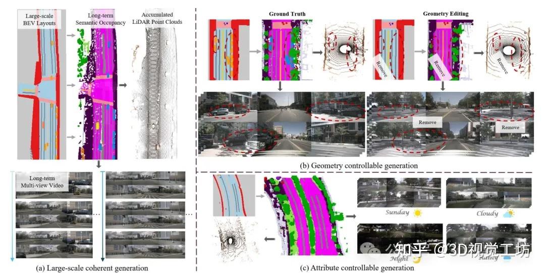 上交&清华开源！UniScene：第一个生成语义Occ、激光雷达、视频的统一框架！ - 知乎