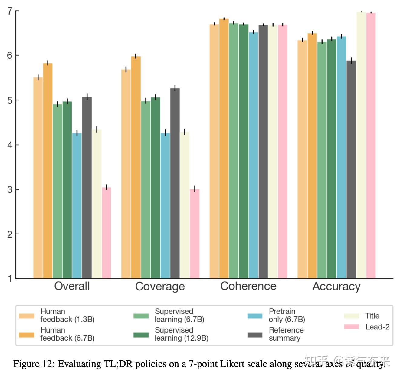 LLM(7)：RLHF——当语言模型遇上强化学习 - 知乎