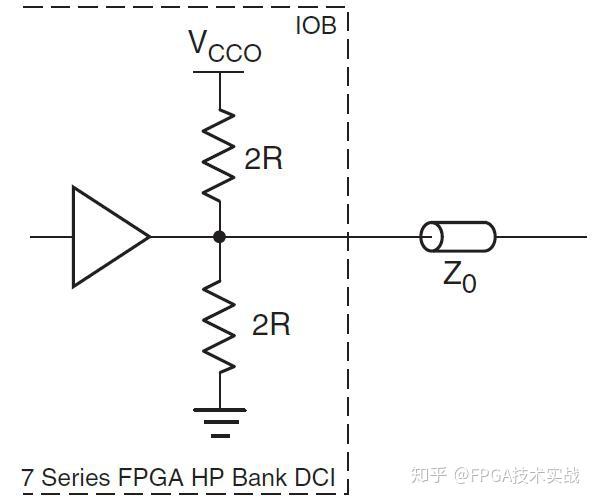 Xilinx 7系列SelectIO结构之DCI（动态可控阻抗）技术（一） - 知乎