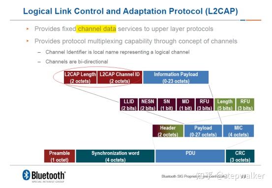 蓝牙BLE数据包格式汇总 - 知乎