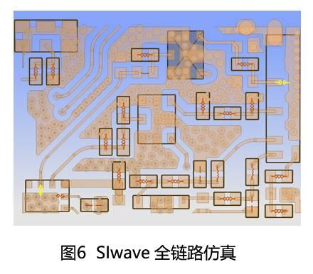 基于Ansys SIwave 阻抗匹配分析 - 知乎