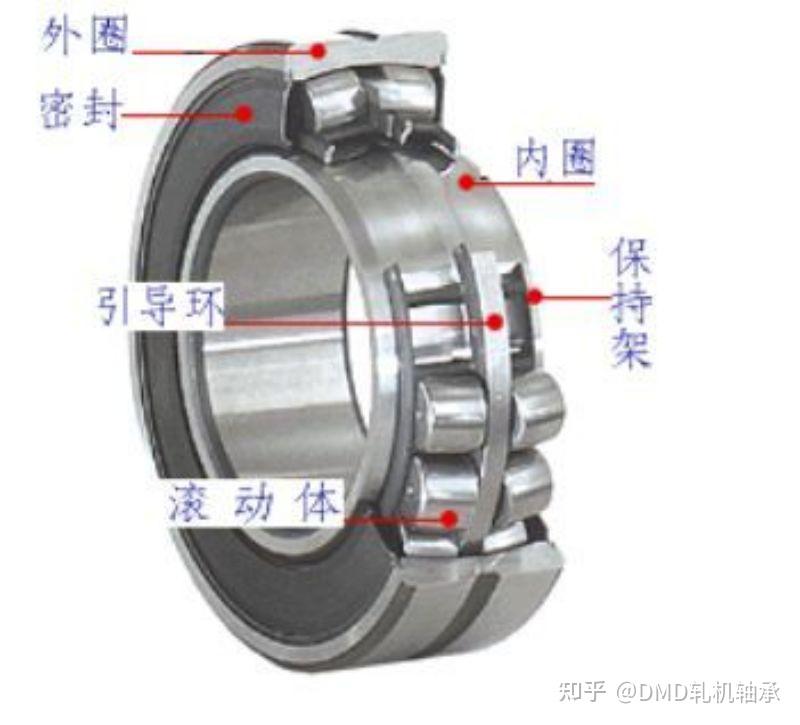 66张图全解析轴承失效的原因、失效分析方法 - 知乎