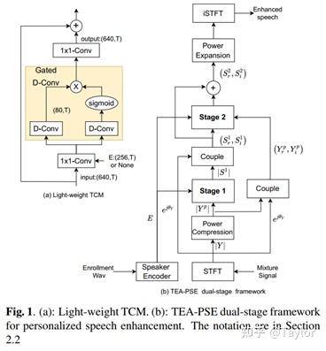 目标说话人提取TSE/个性化语音增强PSE - 知乎