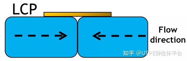 揭秘！液晶高分子聚合物（LCP）是如何成为材料5G时代的新宠？ - 知乎