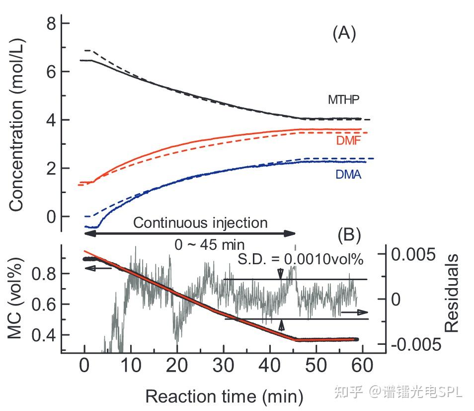ARCoptix ARCLIGHT红外光源实际应用案例 - 知乎
