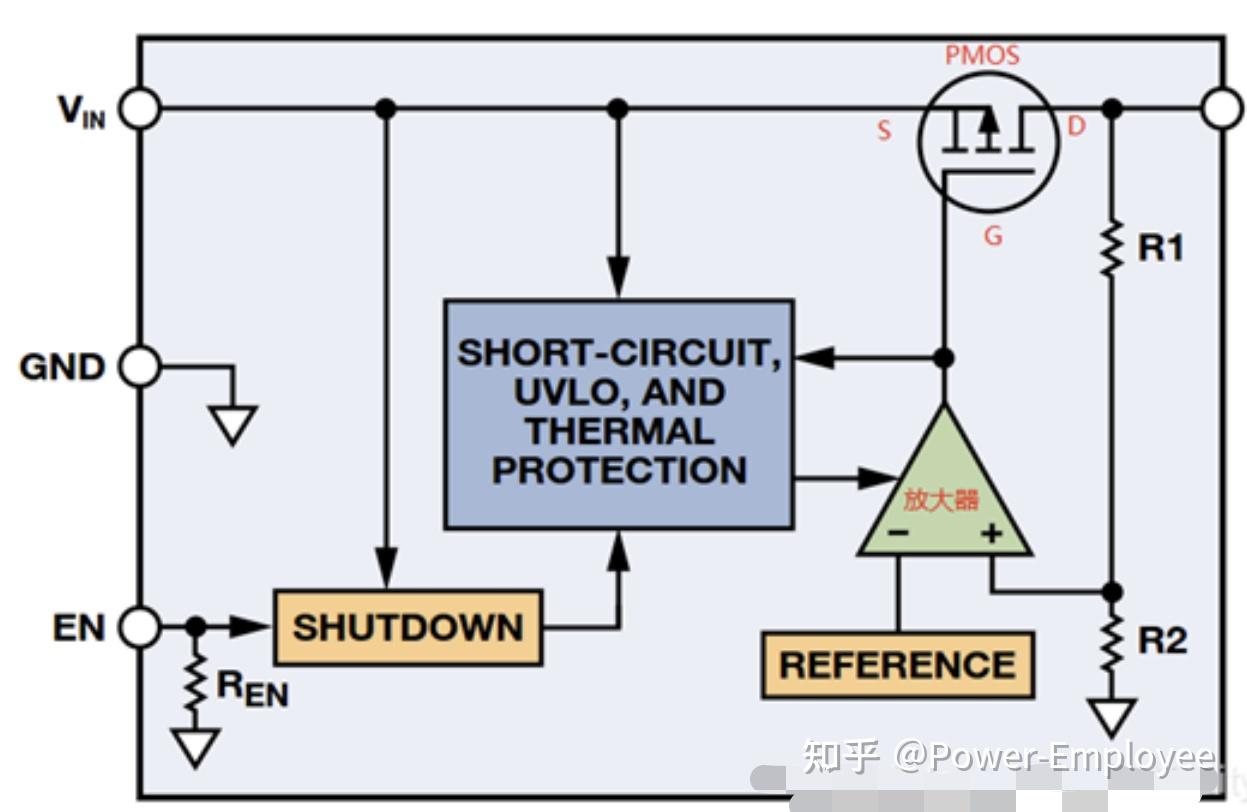 LDO的技术指标理解及应用 - 知乎