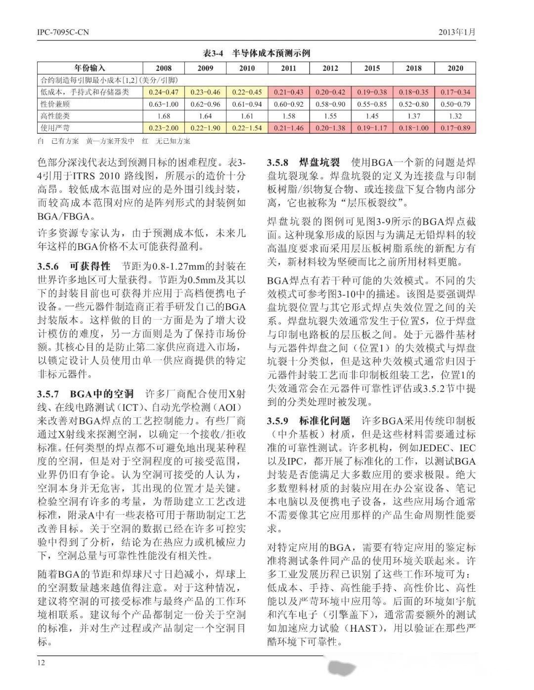 IPC-7095C CN BGA设计与组装工艺的实施 - 知乎