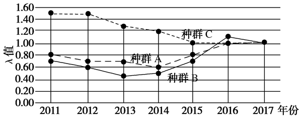 高考生物 知乎