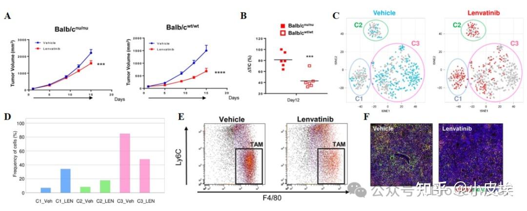 高引专栏(II) | PLOS ONE上比肩顶刊的论文原来是这样的…… - 知乎