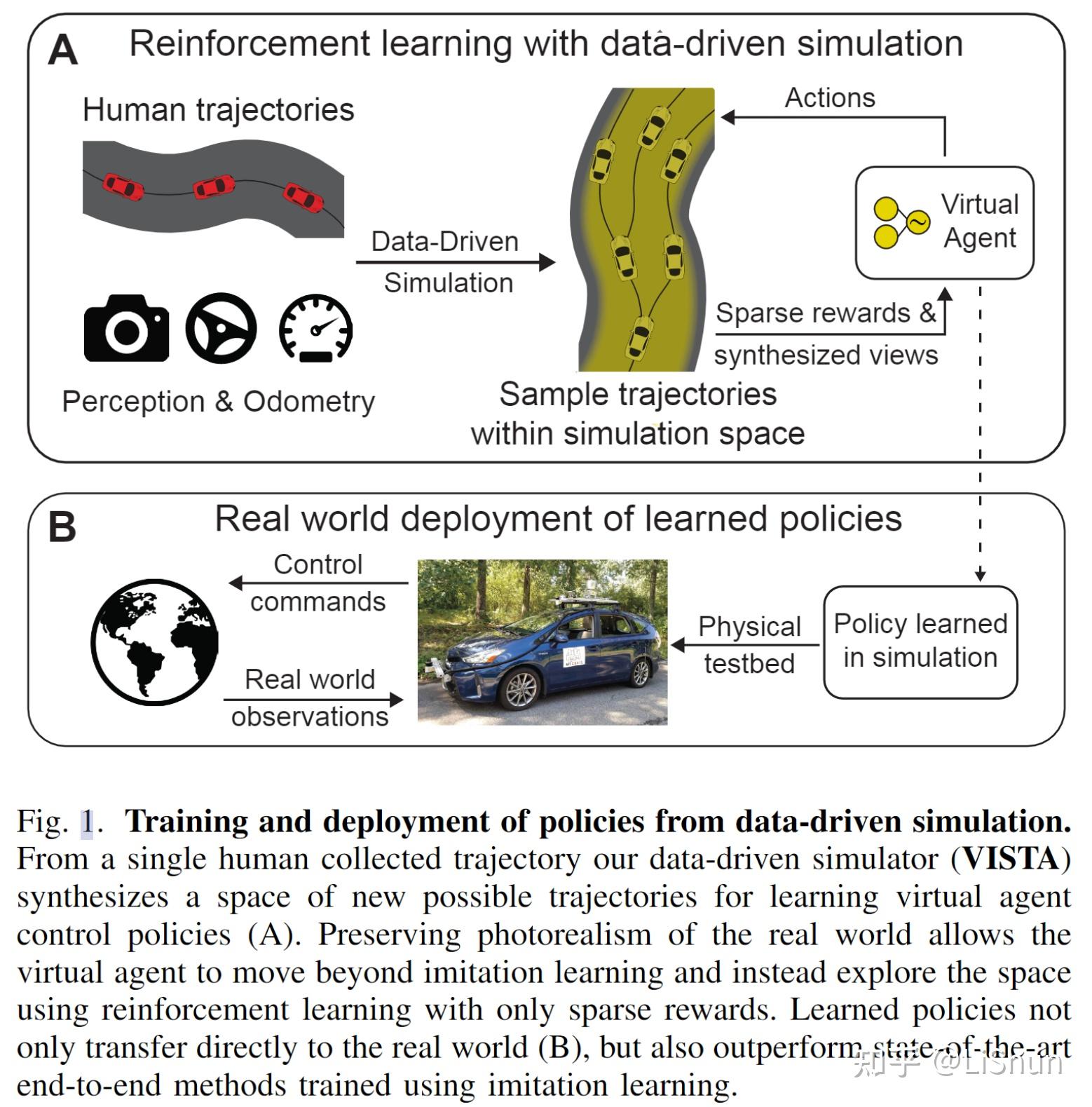 【论文】Learning Robust Control Policies for End-to-End Autonomous Driving ...