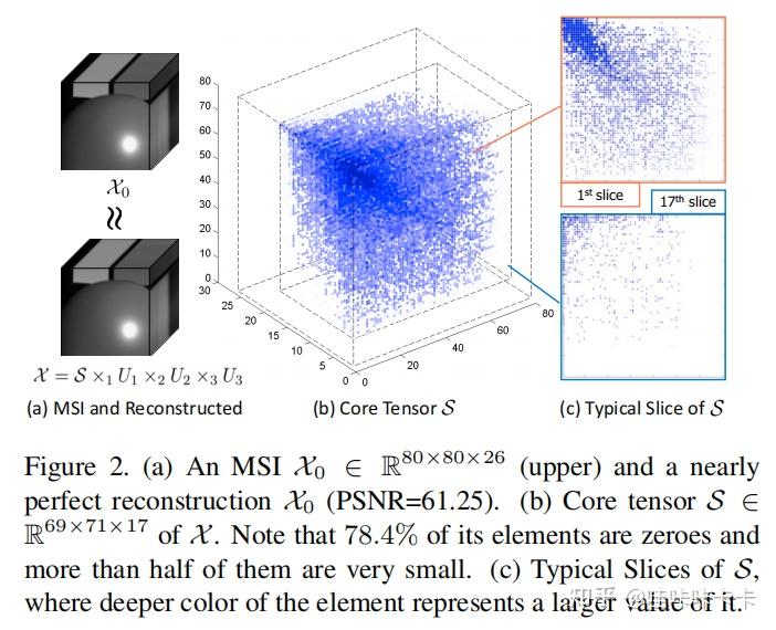 Multispectral Images Denoising by Intrinsic Tensor Sparsity ...