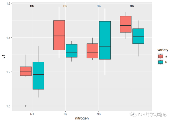 Tidyverse自学笔记-箱形图 - 知乎