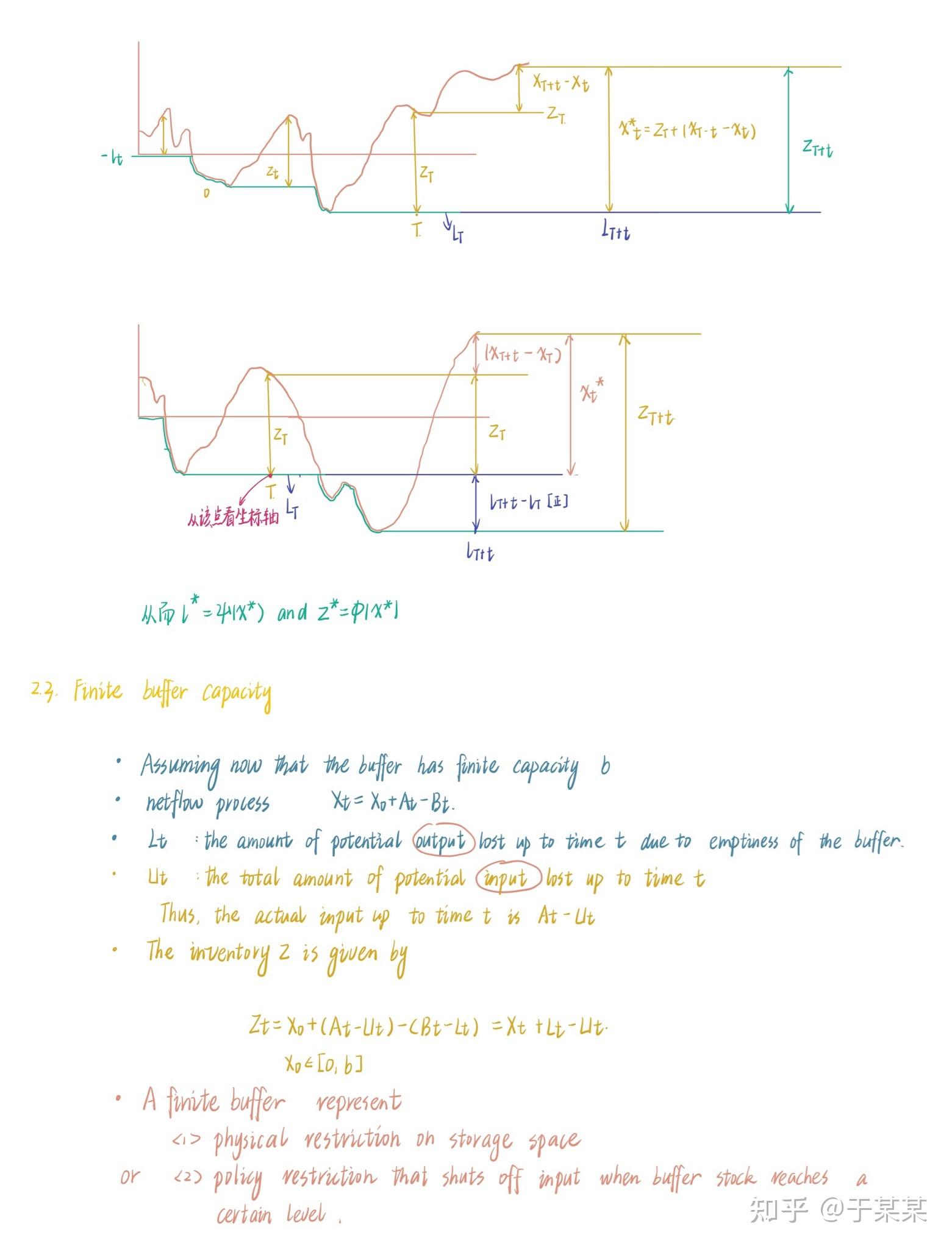 【Brownian motion】2.0 Stochastic storage model - 知乎