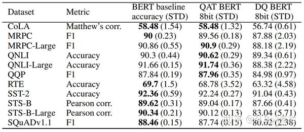 Fast and Effective！一文速览轻量化Transformer各领域研究进展 - 知乎