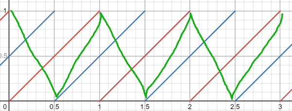 FlowMap的简单应用 - PISCOnoob - 博客园