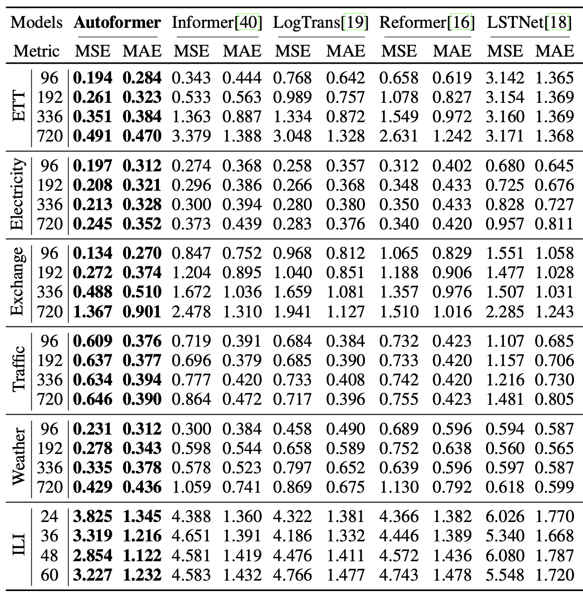 Autoformer:基于深度分解架构和自相关机制的长期序列预测模型 - 知乎
